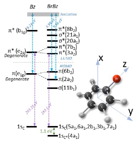 Bromine Orbital Diagram