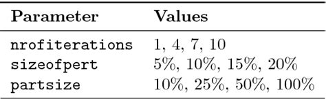 table 6 from a variable neighbourhood search algorithm to generate piano ﬁngerings for