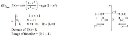Note K K And Sgn K Denote The Largest Integer Less Than Or Equal To K Fractional Part Of