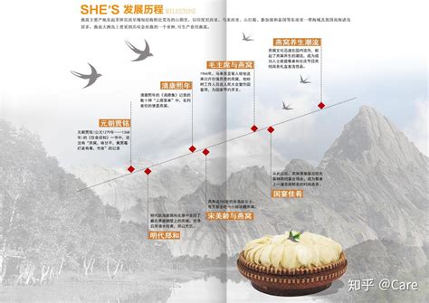 一燕窝的由来02燕窝是如何被发现的 知乎