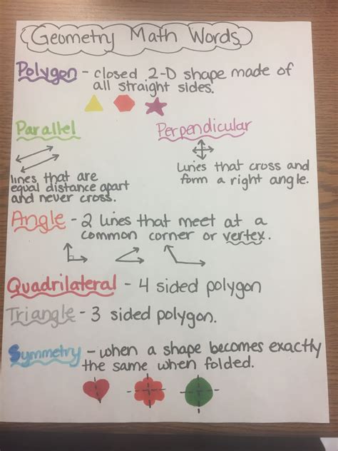 Parallel And Perpendicular Lines Anchor Chart At Gilbert Strothers Blog