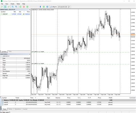 Buy Limit Pending Order Is Not Triggered Day Trading Strategies General Mql5 Programming Forum