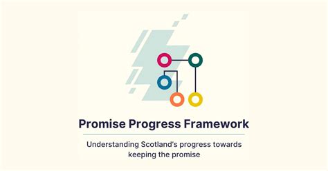 New Framework To Understand Progress Towards Keeping Scotlands Promise Acvo Tsi