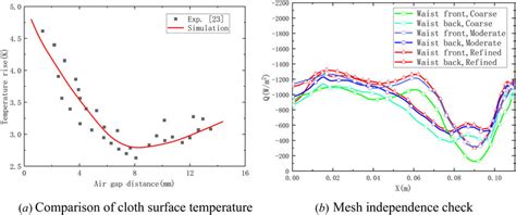 Validation Of Calculation Method Download Scientific Diagram