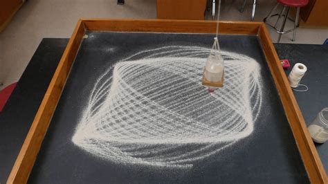 Pendulum Science Project