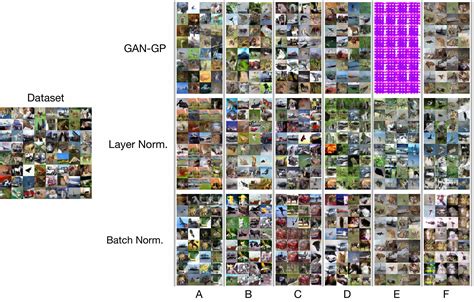 Spectral Normalization For Generative Adversarial Networks Deepai