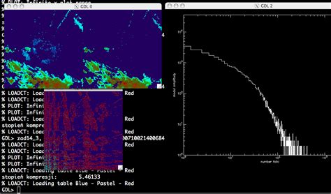 Gdl Gnu Data Language