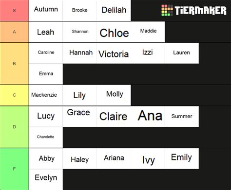 Egirl Names Tier List Community Rankings Tiermaker