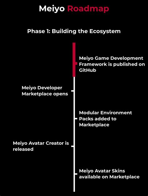 Andy Morrin On Linkedin Ive Received Overwhelmingly Positive Support For The Meiyo Asset