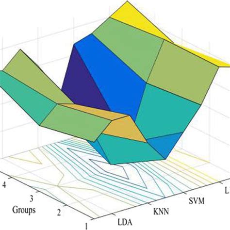 Three Dimensional Diagram Of Artificial Intelligence Recognition