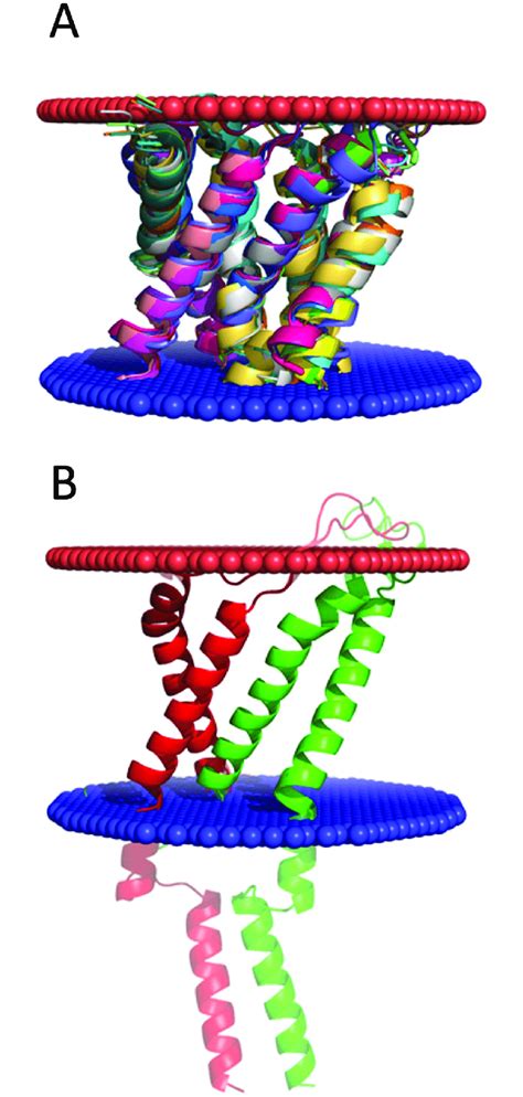 Example Of The Structure Cluster A The Cluster Consists Of 15 Binary Download Scientific