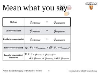 Pattern Based Debugging Of Declarative Models Ppt
