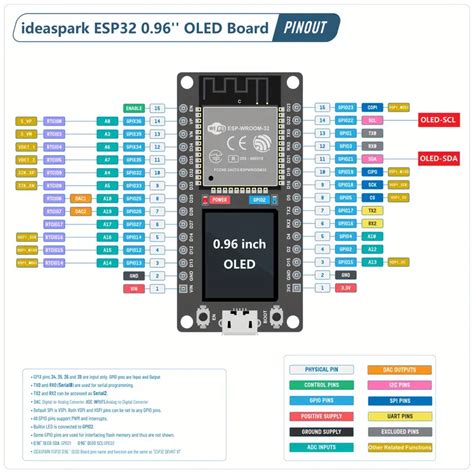 Ideaspark Esp32 Development Board With 16mb Flash 483cm Tft Lcd