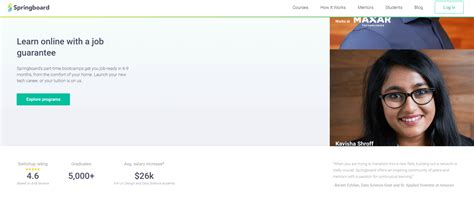 Designlab Vs Springboard Ux Of The Champions