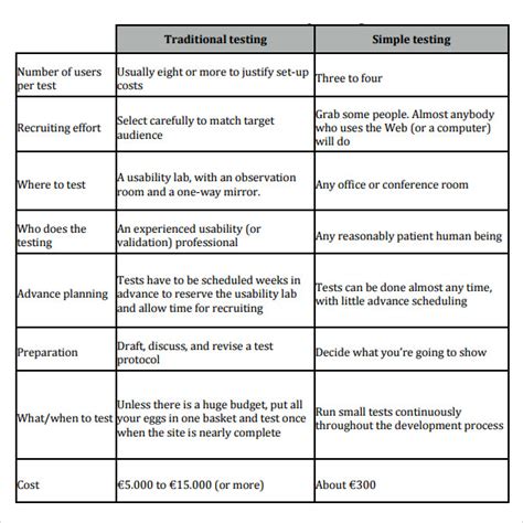 Software Evaluation 9 Free Samples Examples Format