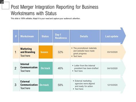 Post Merger Integration Reporting For Business Workstreams With Status Powerpoint Slides
