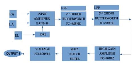 Proposed Block Diagram ECG Download Scientific Diagram