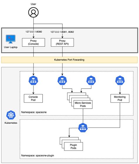 Getting Started Cloudforet