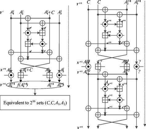 integral distinguisher of 2 5 round idea download scientific diagram