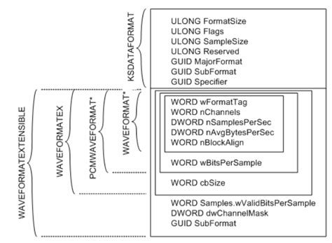 Windows 11 Includes WSL Linux With Audio System Access Page 2 DiyAudio