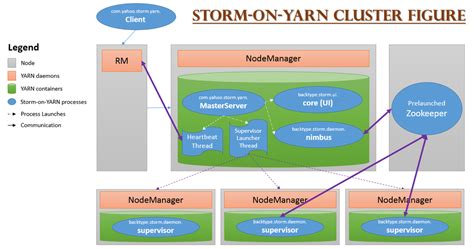 apache 流框架 flink，spark streaming，storm对比分析（二） 知乎