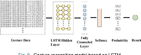 Figure 8 From Design And Implementation Of Gesture Recognition System Based On Flex Sensors