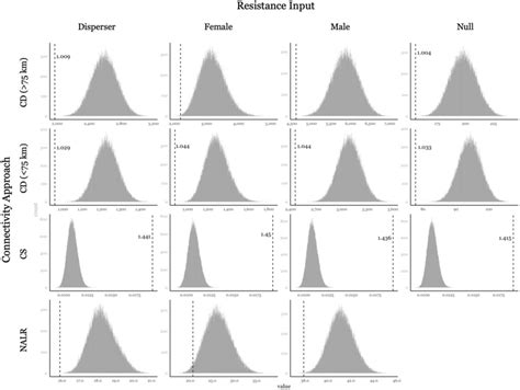 Observed Mean Connectivity Values From Unscaled Surfaces Within Download Scientific Diagram