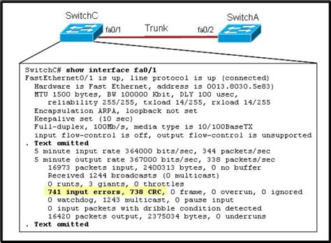 CISCO CCNA Exam Q15 Premium CCNA Exam Questions