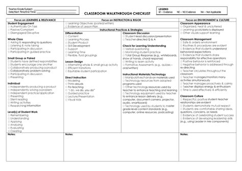 Classroom Walkthrough Protocol At Oliver Vaccari Blog