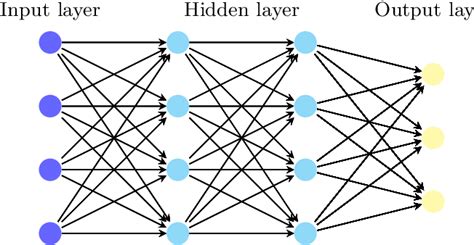 Figure 11 From Tensor Regression Semantic Scholar