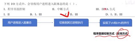 操作系统概念笔记(个人理解) Csdn博客 操作系统概念笔记(个人理解) Csdn博客