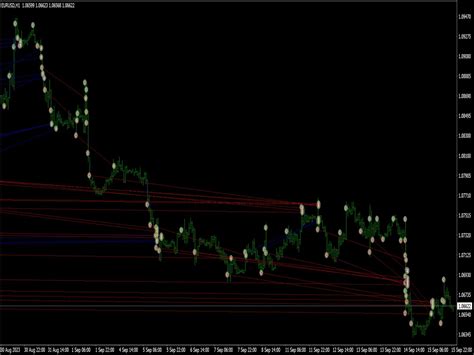 Easy Price Action Trading System ⋆ Top Mt4 Indicators {mq4 And Ex4} ⋆ Best Metatrader