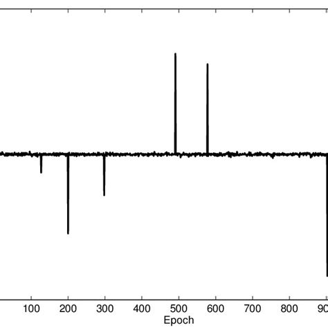 4 Non Gaussian Error Process Download Scientific Diagram