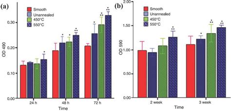 SEM Images Of Three Different Kinds Of TiO2 Surfaces A Flat B NTs Download Scientific