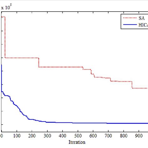 The Centroid Defuzzification Method Download Scientific Diagram