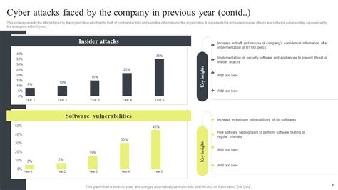 Cyber Security Attacks Response Plan Powerpoint Presentation Slides Ppt