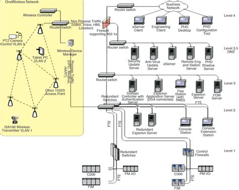 Honeywell Tdc 2000 Manual Mentoig