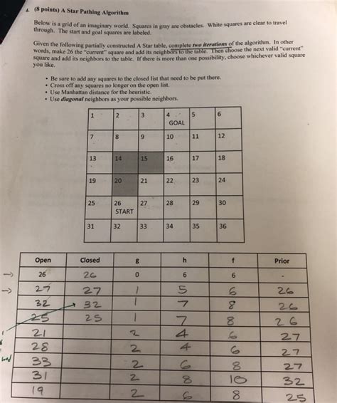 solved 8 points a star pathing algorithm below is a grid of