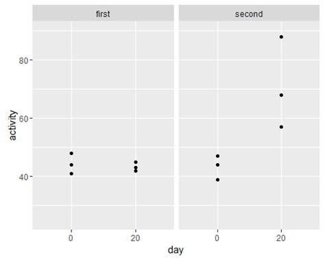 R Ggplot Facet Grid How Include Math Expressions In Few Not All Labels Stack Overflow