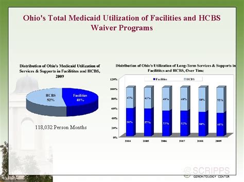 Would It Be Enough To Balance Ohios System