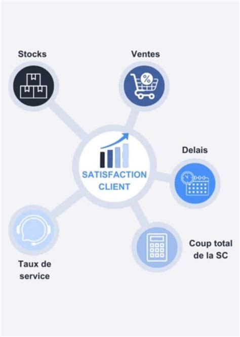 Demand Driven Business At Work