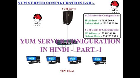 Yum Server Configuration In RHEL In HINDI Part Basic Concept YouTube