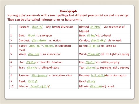 60 Homograph Examples