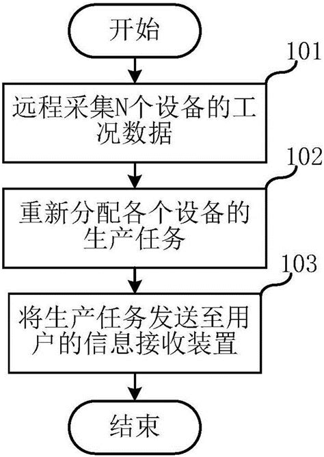 Resource Allocation Method Based Internet Platform Eureka Patsnap
