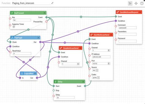 Automation Multicast Paging How To Configure Paging From N Ip Intercoms Faq Intercoms Private