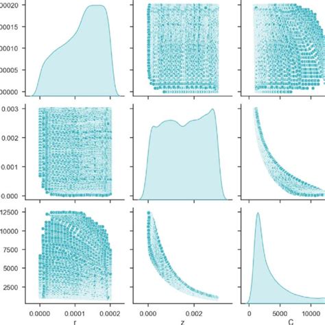 Data Distribution Visualization Download Scientific Diagram