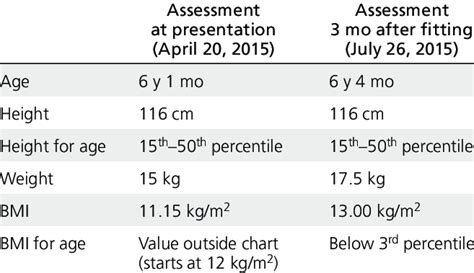 Body Mass Index Assessment Download Table