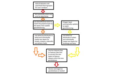 5 Autocad Integration Gis 520 Advanced Geospatial Analysis