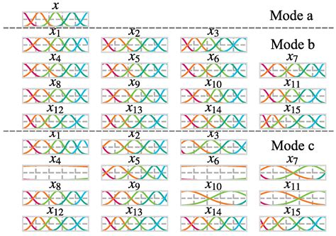 A Symmetrical Fuzzy Neural Network Regression Method Coordinating Structure And Parameter
