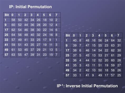 Ppt Des Algorithm Powerpoint Presentation Free Download Id5812565
